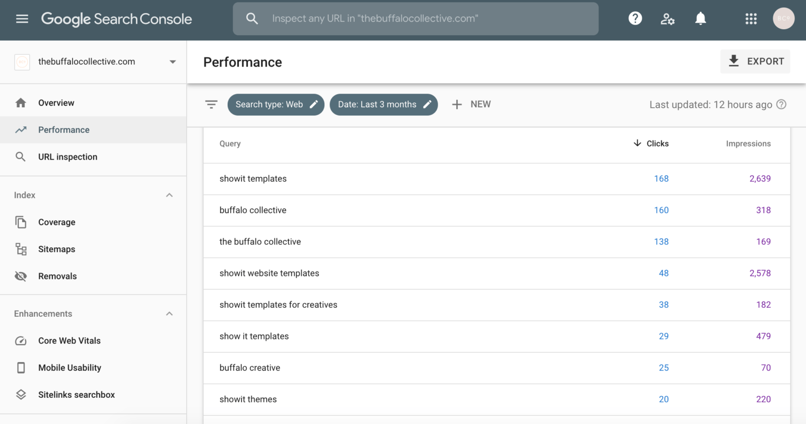 3 Tools You Should Be Using To Track Your Website Traffic | Blog